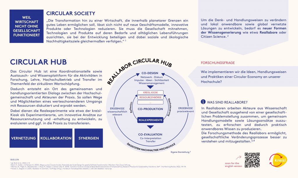 Circular Hub - SUNRISE LAB